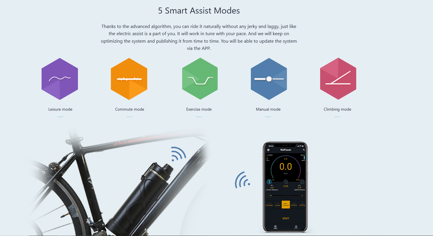 Lvbu Ebike Conversion Kits: Make Your Long Distance Travel Less Lonely ...